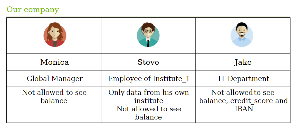 Row And Column Level Security With Virtual Schemas 