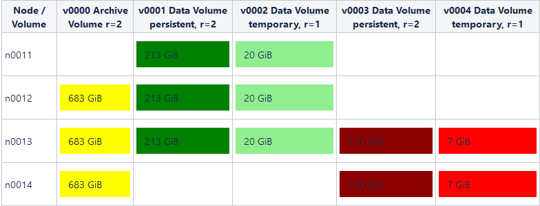 How to monitor free database disk space