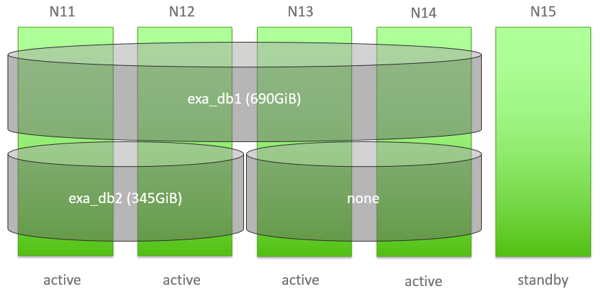 Calculate Database RAM